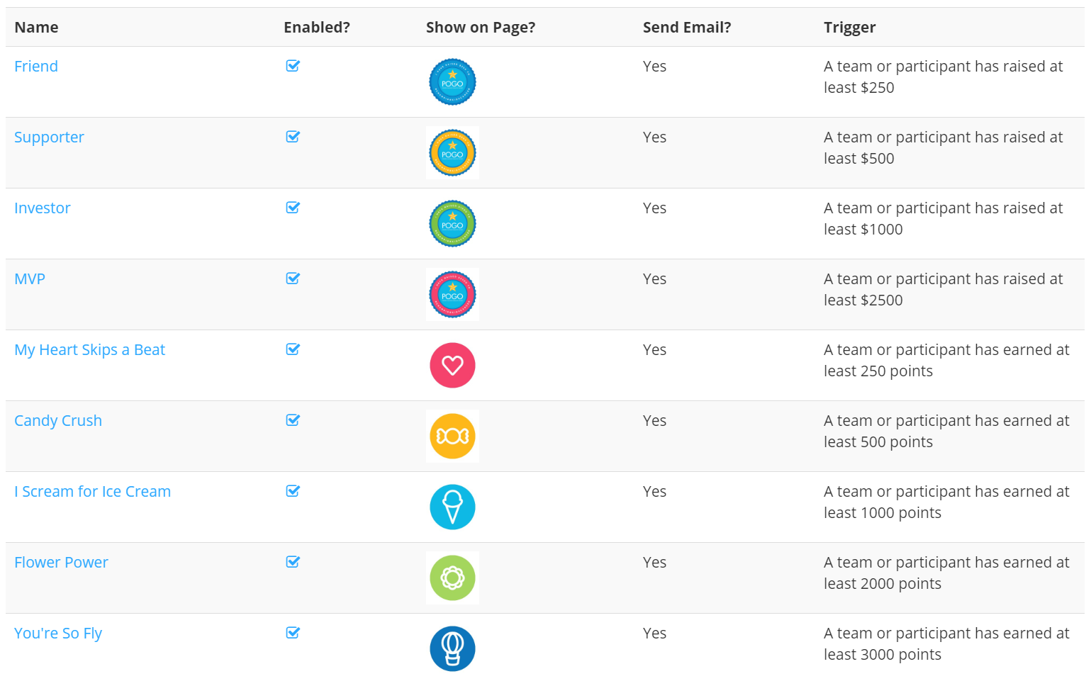 Peer-to-Peer: How to Set-Up & Utilize Milestones